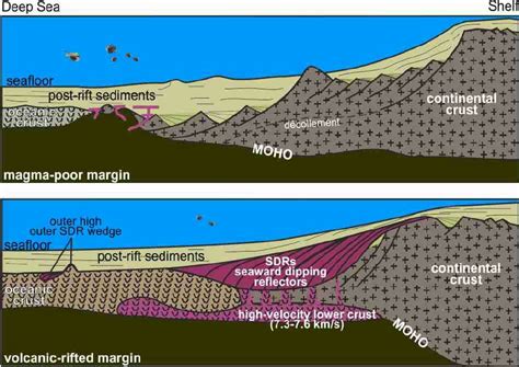 Passive Margin Diagram
