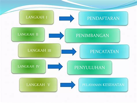 Limalangkahposyandupptx