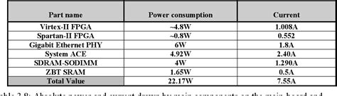 figure 2 1 from design and evaluation of fpga based gigabit ethernet pci network interface card