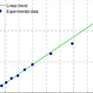 Modulation Signal Amplitude Vs Modulation Period Download Scientific Diagram