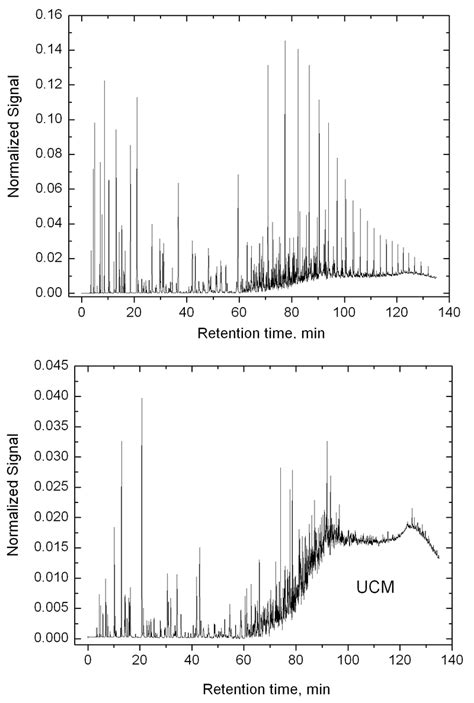 Gas Chromatography Mass Spectrometry Enviropass