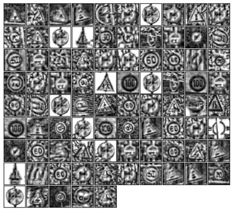 Traffic Signs Classification With A Convolutional Network Alex