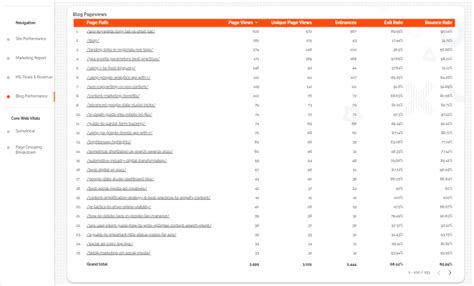 What Is A Marketing Dashboard With Examples Semetrical