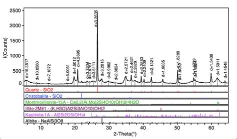 X Ray Diffraction Results Download Scientific Diagram