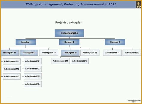 Projektstrukturplan Vorlage 46 Konzepte Vorlage Im Jahr 2019 Kostenlos Vorlagen Und Muster