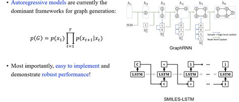 그래프 기계학습 Deep Graph Generative Models 2
