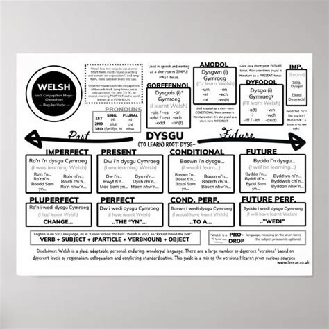 Welsh Verb Conjugation Mega Chart Bandw Easy Read Poster Zazzle Verb Conjugation Welsh