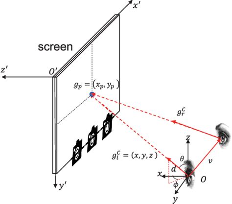 Figure 1 From Multiview Multitask Gaze Estimation With Deep Convolutional Neural Networks