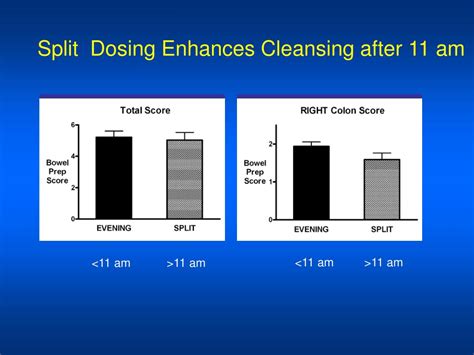 Ppt What Is The Safest And Most Effective Colon Cleansing Preparation Powerpoint Presentation