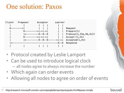 Nosql Databases The Cap Theorem And The Theory Of Relativity