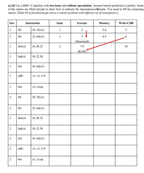 Solved 1 Consider The Following Risc V Instructions This