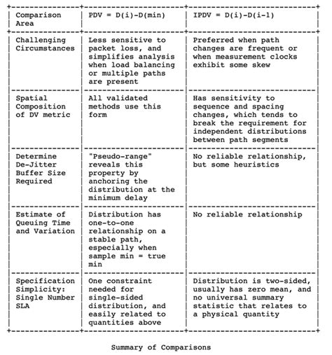 Linear Expressions Explained With Examples