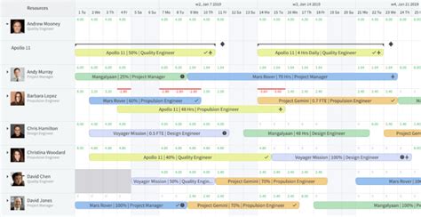 The Best Resource Scheduling Software Tools Of
