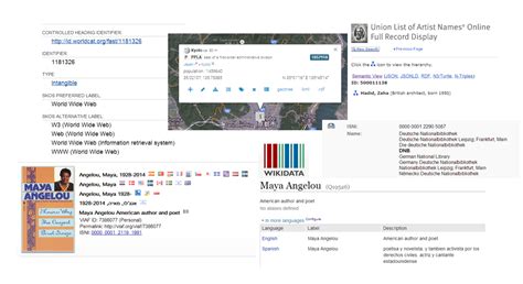 Impact Of Identifiers On Authority Workflows Hanging Together