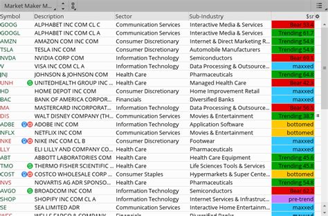 Stochrsi Label Watchlist Scan For Thinkorswim Usethinkscript Community