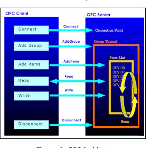 Figure 4 From Integration Of The Asr Toolkit Kaldi Into A Domoticz Home