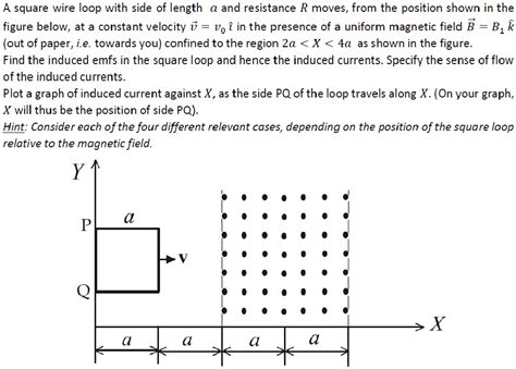 a square wire loop with side of length a and resistance r moves from