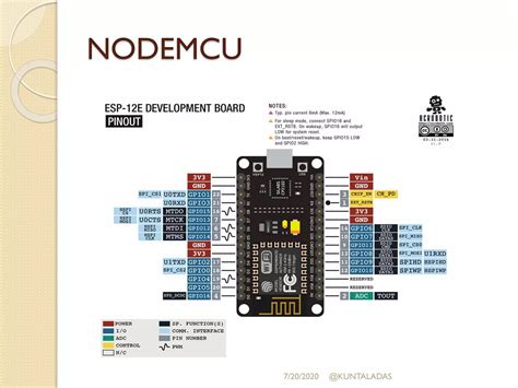 I2 C Communication Between Nodemcu And Aeduino With Dht11 1 Ppt