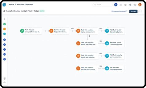 Freshservice Un Outil Istm Basé Sur Le Cloud Pour Vos Services It