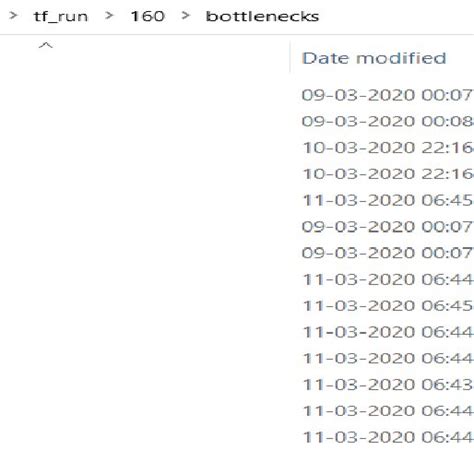 Folders In Bottleneck Download Scientific Diagram