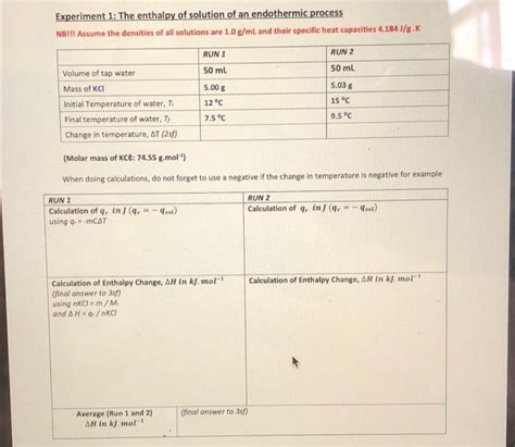 Solved Experiment The Enthalpy Of Solution Of An Chegg Com