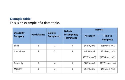 Parsing Pdfs In Nodejs Logrocket Blog