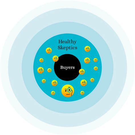 The Framework To Find Traction For Your Product