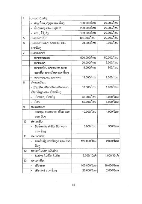 ລັດຖະບັນຍັດ ຄ່າທຳນຽມ ແລະ ຄ່າບໍລິການ ທຸກຂະແໜງການຂອງລັດ ອິດສະຫຼະ