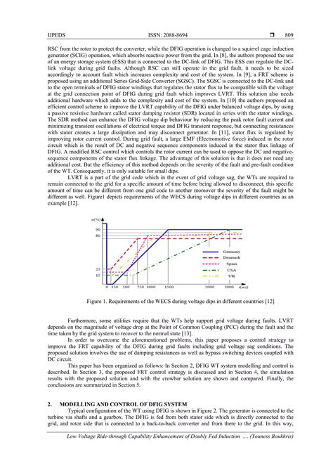 Low Voltage Ride Through Capability Enhancement Of Doubly Fed Induction Generator Based Wind