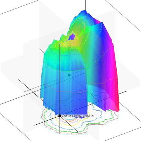Multiple Polar Plots Into A 3d Plot Page 2 Ni Community