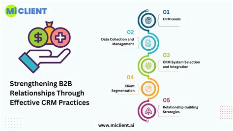 Unleashing Sales Power How Crm Systems Supercharge Efficiency In B2b