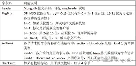 Mongodb内核源码实现、性能调优、最佳运维实践系列 Command命令处理模块源码实现一 知乎