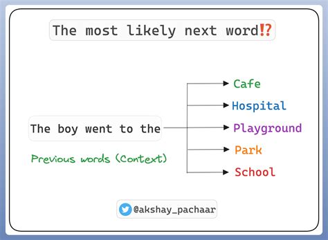 条件概率及语言模型简述 Ai备忘录