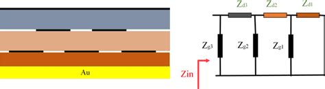 Multi Layer Realization Of Thz Absorbers Based On Graphene Patterns Download Scientific Diagram