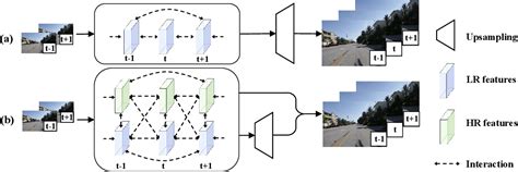 Figure 1 From Enhancing Space Time Video Super Resolution Via Spatial Temporal Feature