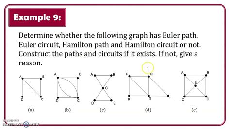 Difference Between Euler Path And Circuit