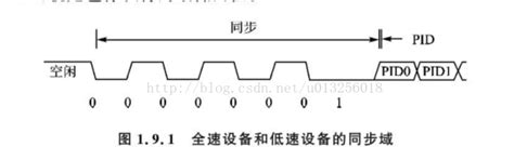 usb常用描述符以及一些数据包 usb qualifier csdn博客