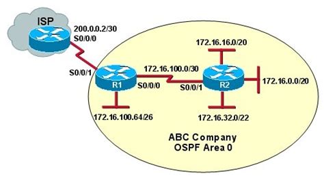 CCNA Practice Certification Exam Quiz Flashcards Trivia