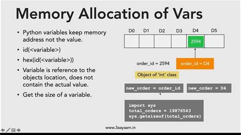 Python 10 Memory Allocation And Operators Youtube