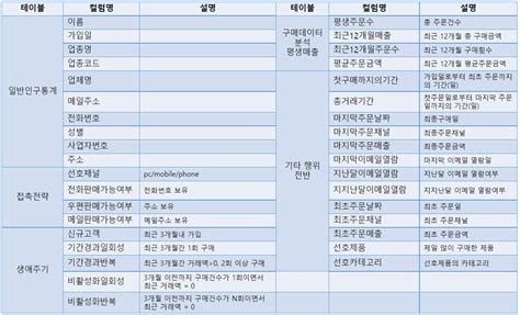 Sas Index기능 — 3 Index 제대로 활용하기 By 나이스지니데이타 기술블로그 Medium