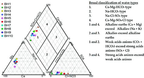 Violin Plots Of The Hydrochemical Parameters Download Scientific Diagram