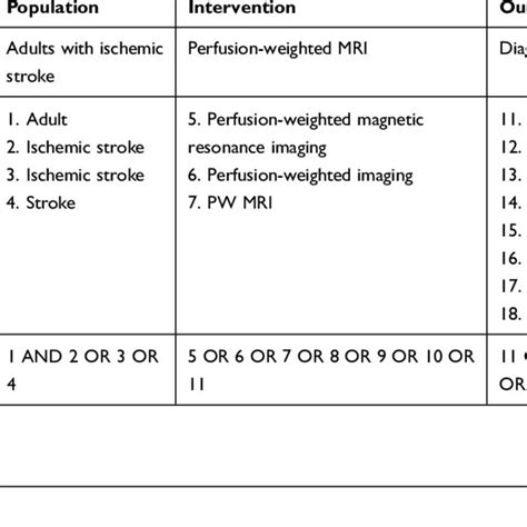 Calculation Of Sensitivity And Specificity 26 Download Scientific Diagram