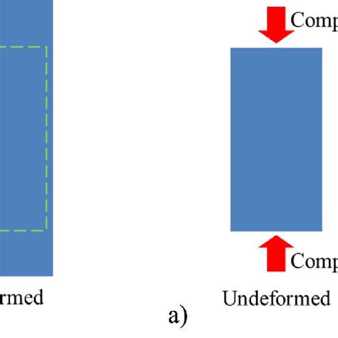 Geometric Cubic Symmetry Of A Design Domain Download Scientific Diagram
