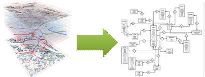 CAD To GIS Spatial Data Conversion And Digitization Unistal In