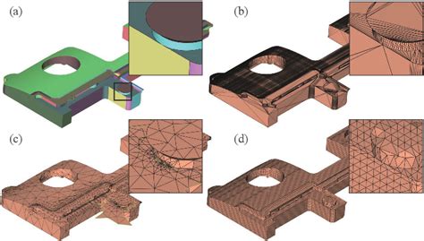 Figure 1 From Automatic And High Quality Surface Mesh Generation For