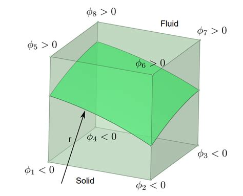 Validation Cases — Iamrex 010 Documentation