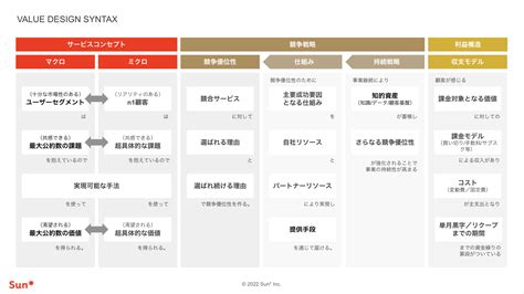 download value design syntax sun