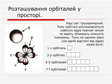 Презентація до уроку з хімії для 8 класу з теми Електронні оболонки атомів