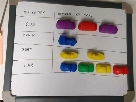 Interpreting And Constructing Simple Pictograms Tally Charts Block Diagrams And Simple Tables