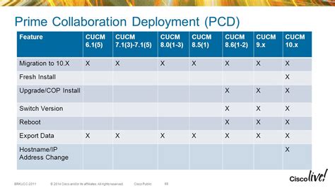 Cisco Cucm 8 6 Compatibility Matrix Likoscustom